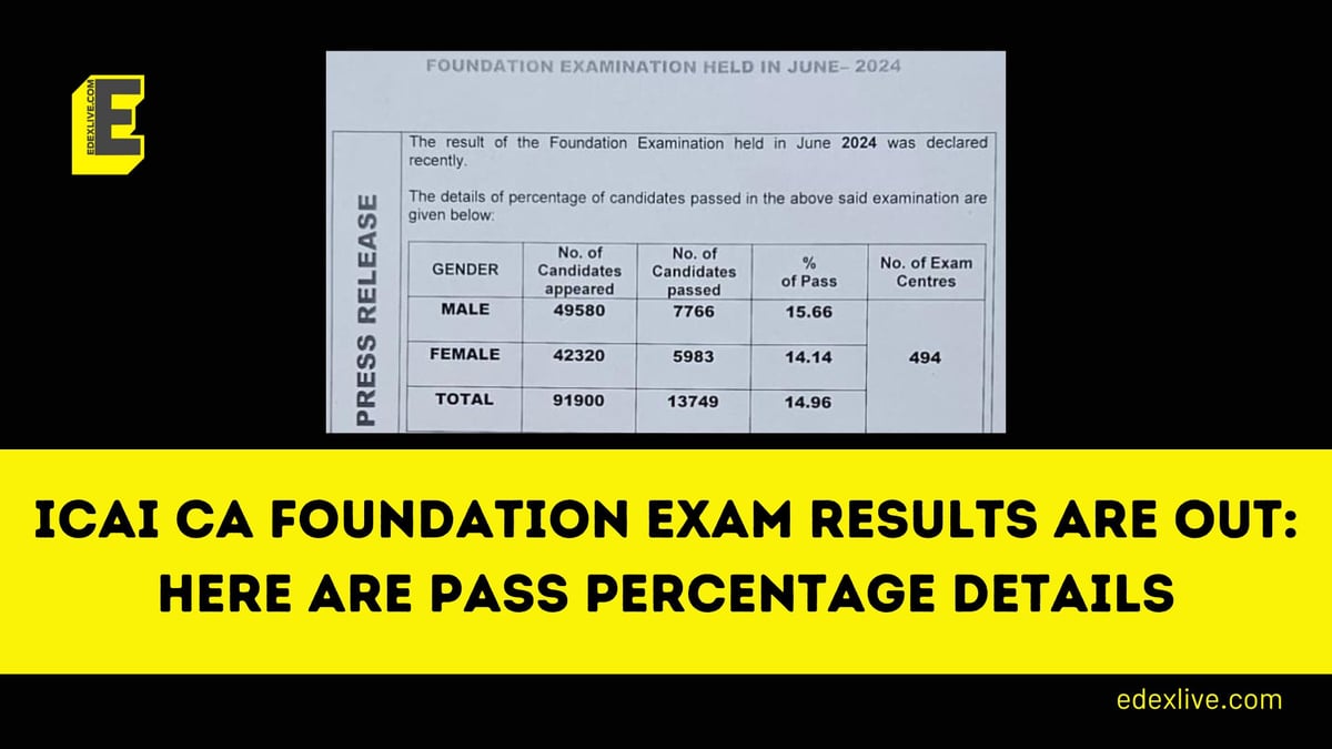 Understanding the CA Foundation Exam: A Beginner’s Guide – AssamTouch ...