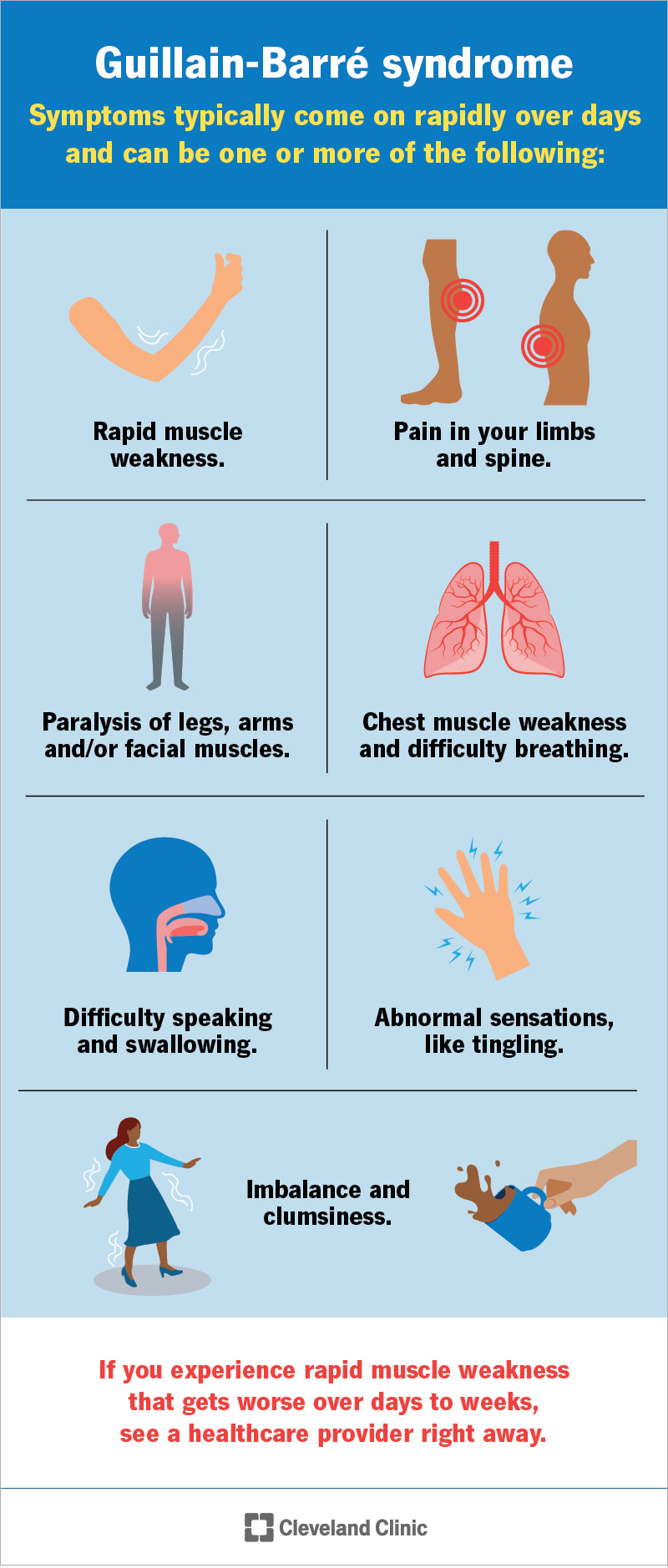 GBS Disease: Causes, Symptoms, and Latest Developments – AssamTouch समाचार