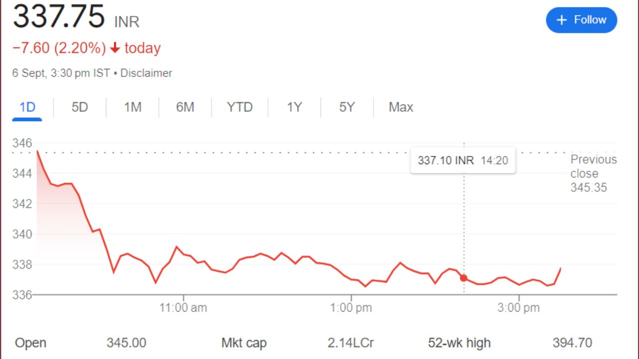 An Insight into JioFin Share Price Trends – AssamTouch समाचार