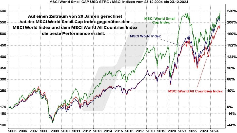 Understanding the Small Cap Index and Its Market Impact – AssamTouch समाचार