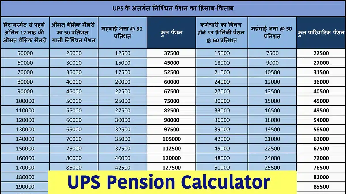 UPS Pension Scheme: Benefits and Future Outlook – AssamTouch समाचार