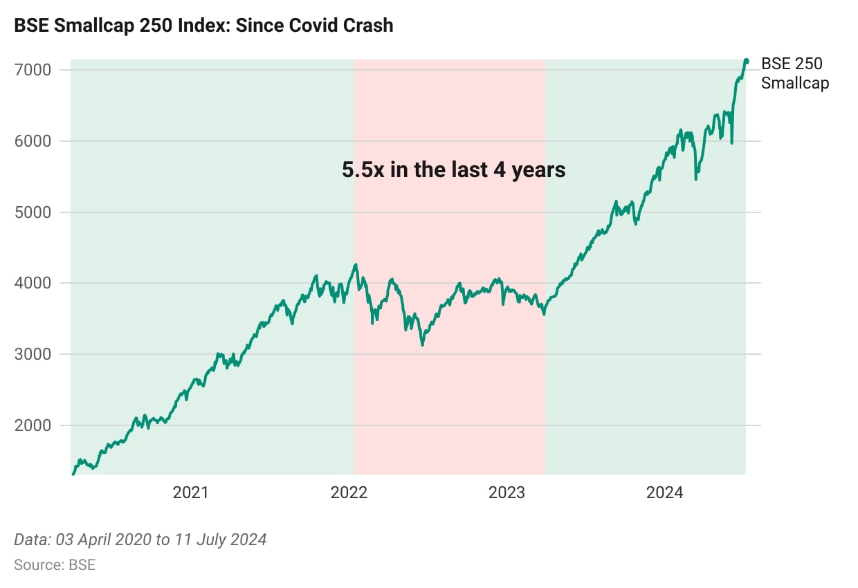 Understanding the BSE Small Cap Index in 2023 – AssamTouch समाचार