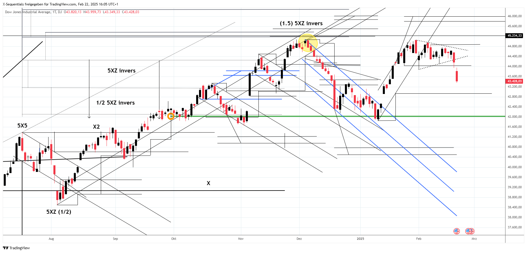 Understanding the Dow Jones Index and Its Market Significance ...