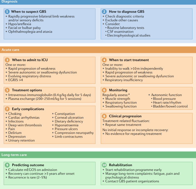An In-Depth Look at GBS Syndrome – AssamTouch समाचार