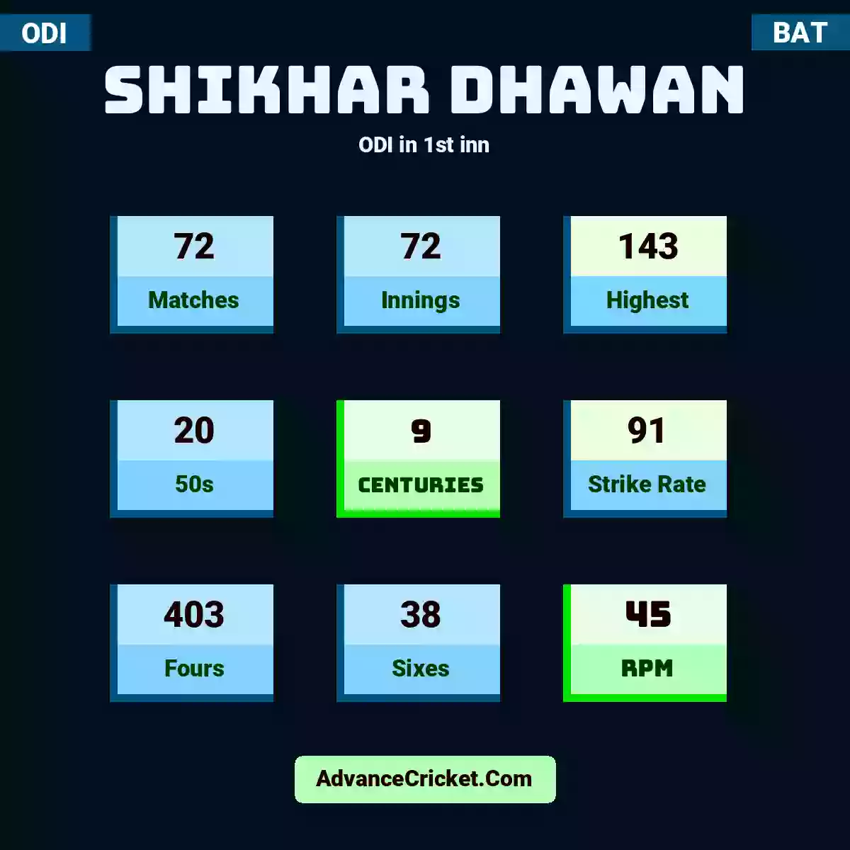 Understanding the Highest Score in ODI Cricket History – AssamTouch समाचार