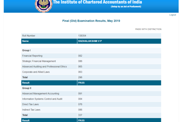 Understanding the ICAI Result 2023: Key Insights and Importance ...