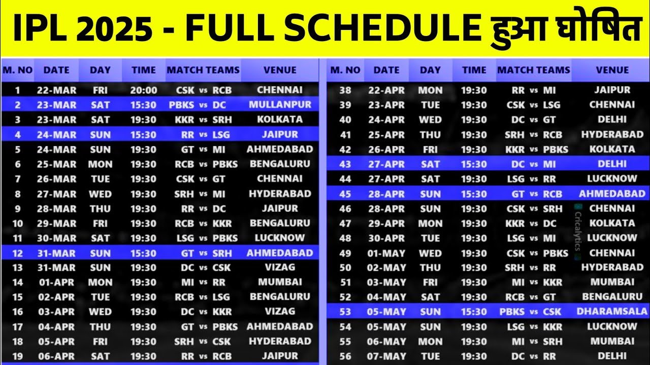 IPL Schedule 2025: Everything You Need to Know – AssamTouch समाचार