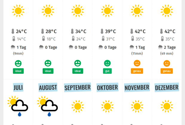 Jaipur Weather: Current Conditions and Forecast – AssamTouch समाचार