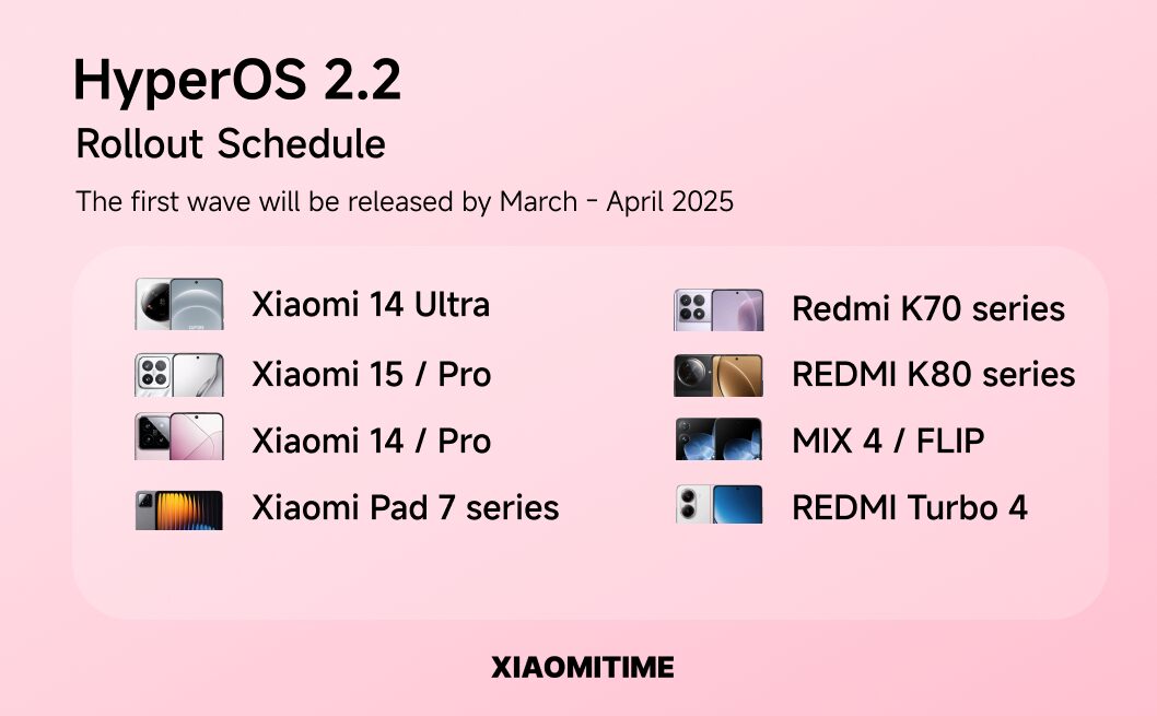 Xiaomi HyperOS 2.2: Supported Devices and Features – AssamTouch समाचार
