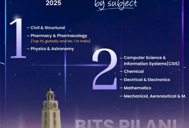 Understanding BITS Pilani: A Beacon of Higher Education – AssamTouch समाचार