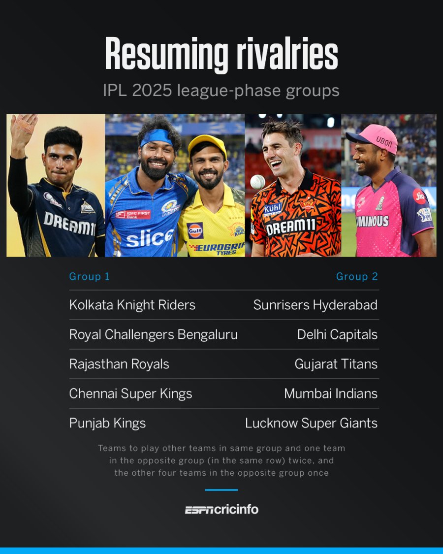 Anticipating the IPL Final 2025: Key Details and Insights – AssamTouch ...