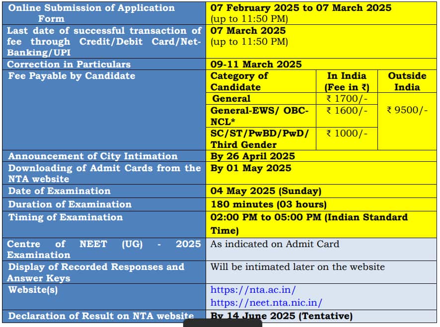NEET 2025: Latest Updates from neet.nta.nic.in – AssamTouch समाचार