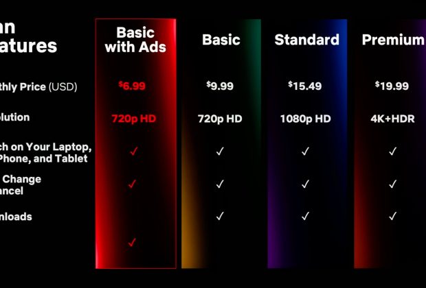 Everything You Need to Know About Netflix Subscription Plans ...