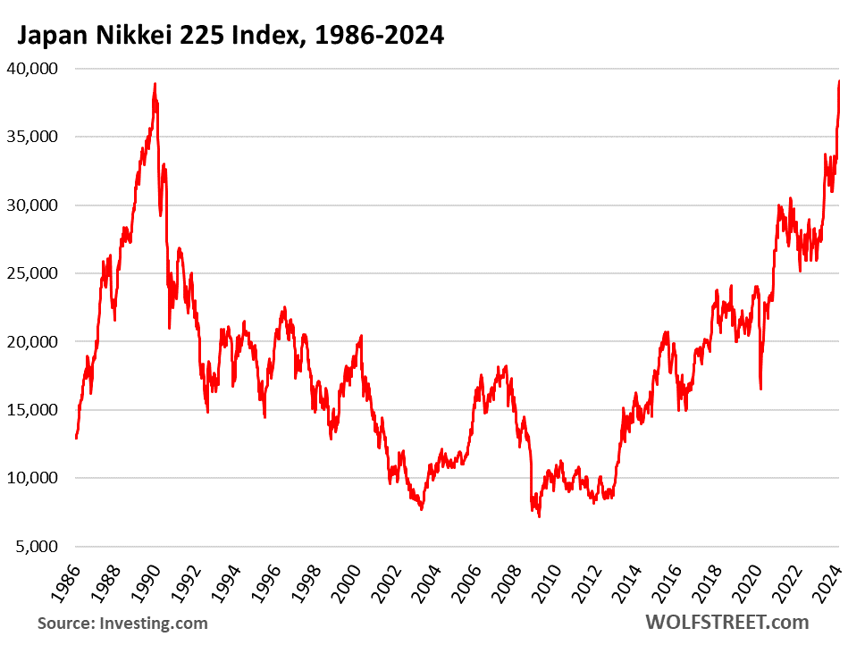 Understanding the Nikkei Index and Its Current Trends – AssamTouch समाचार