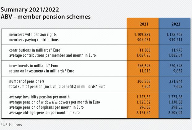 Understanding Old Age Pension Schemes in India – AssamTouch समाचार