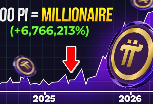 Pi Coin Prediction: Future Outlook and Trends for 2023 – AssamTouch समाचार