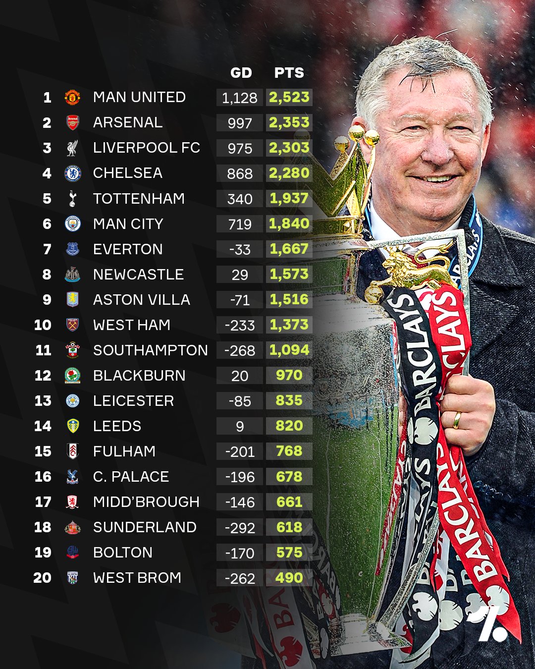 Understanding the PL Table and Its Significance in Data Science ...