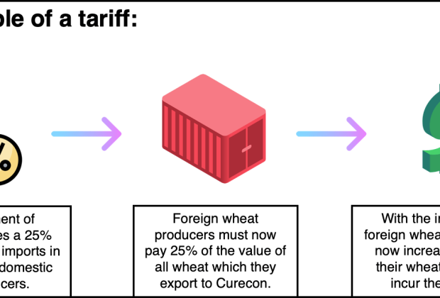 Understanding Tariff Meaning and Its Impact – AssamTouch समाचार