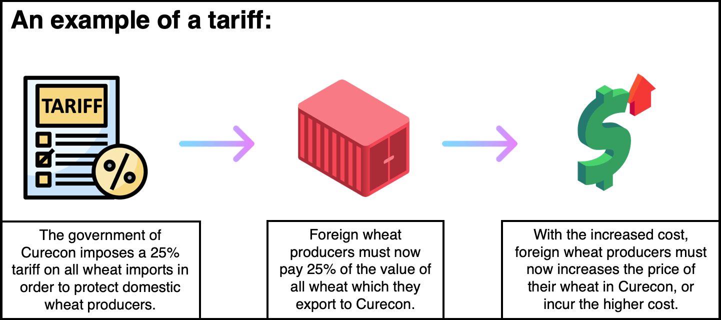 Understanding Tariff Meaning and Its Impact – AssamTouch समाचार