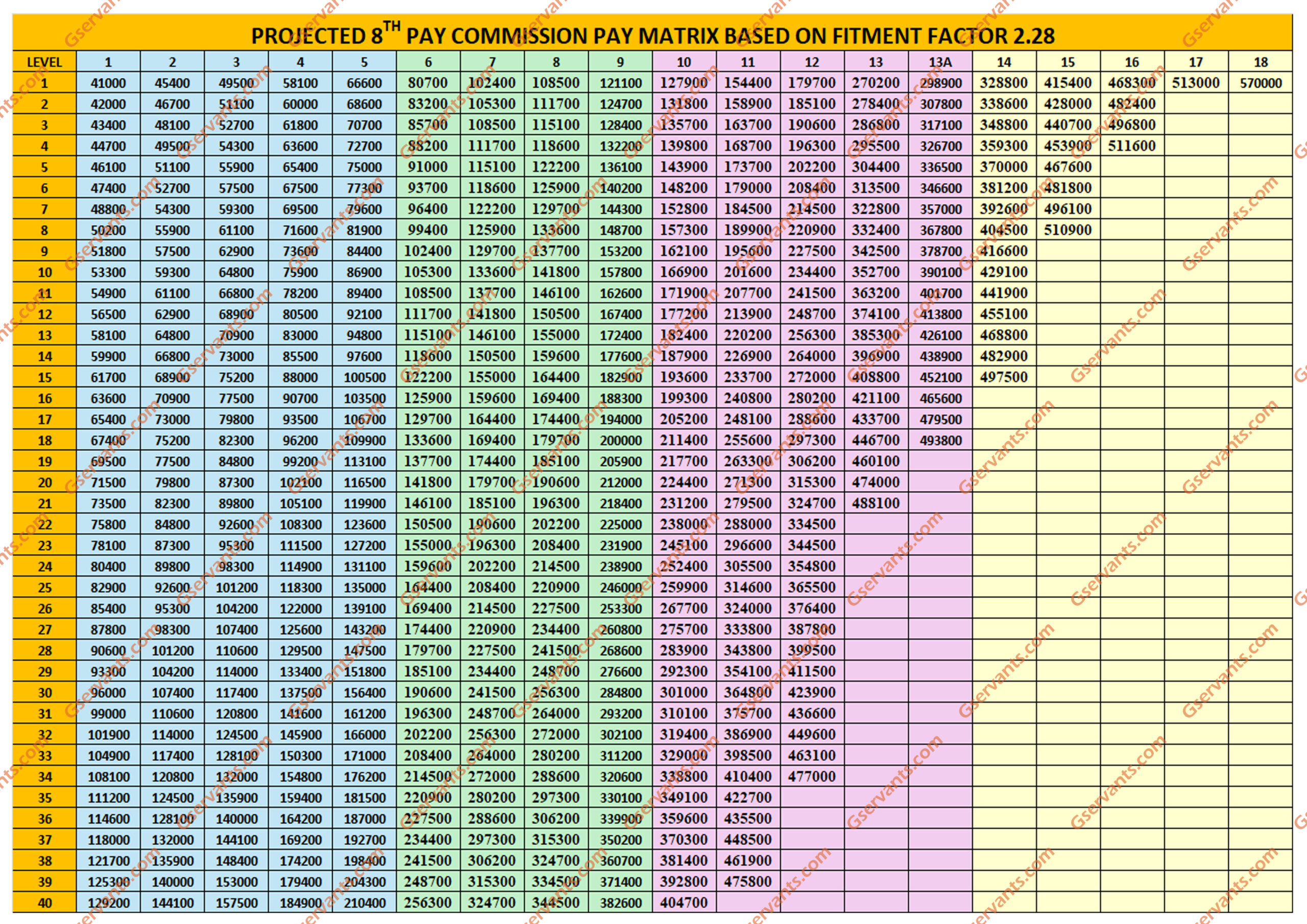 The 8th Pay Commission: What You Need to Know – AssamTouch समाचार