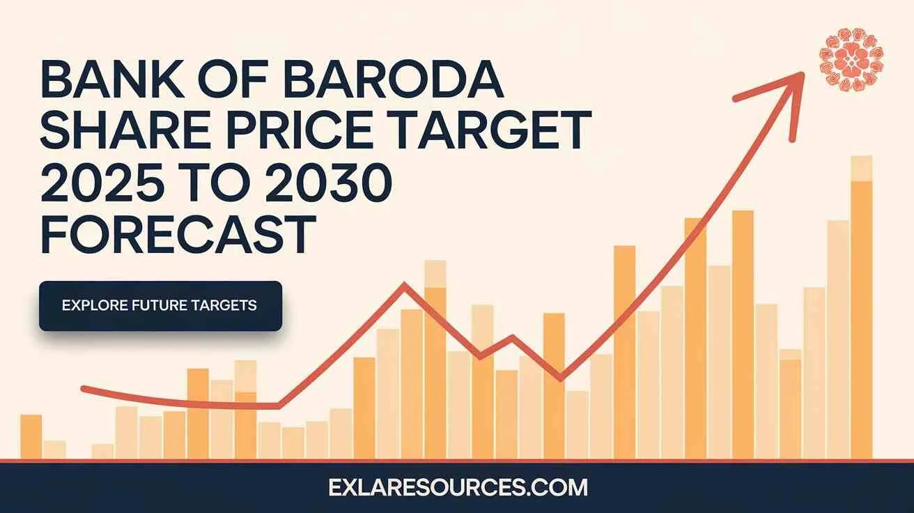 Latest Trends in Bob Share Price: A Comprehensive Analysis – AssamTouch ...