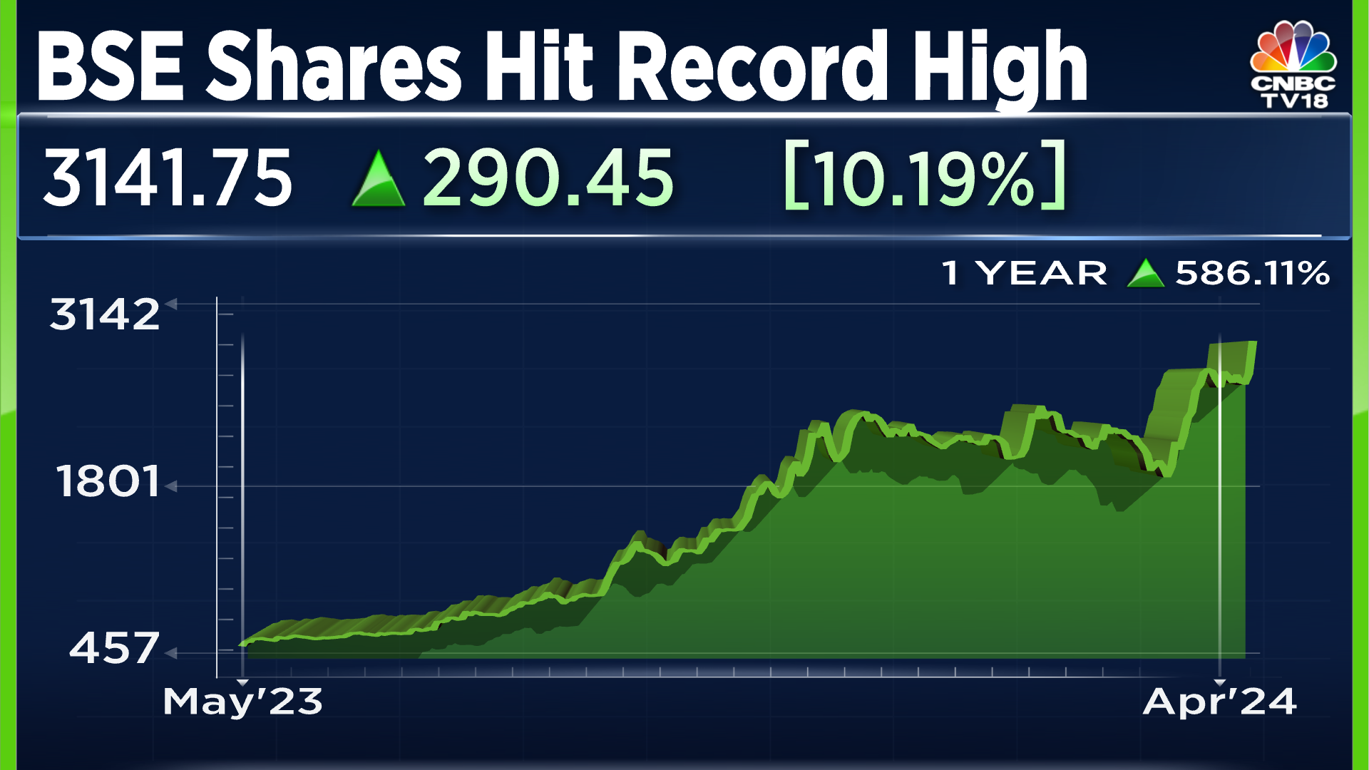 Understanding BSE Share Price: Trends and Updates – AssamTouch समाचार