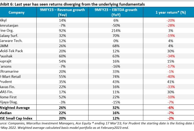Understanding the BSE Small Cap Index and Its Market Significance ...