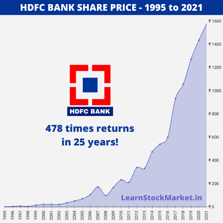 Insight into HDFC Bank Share Performance and Future Prospects – AssamTouch समाचार