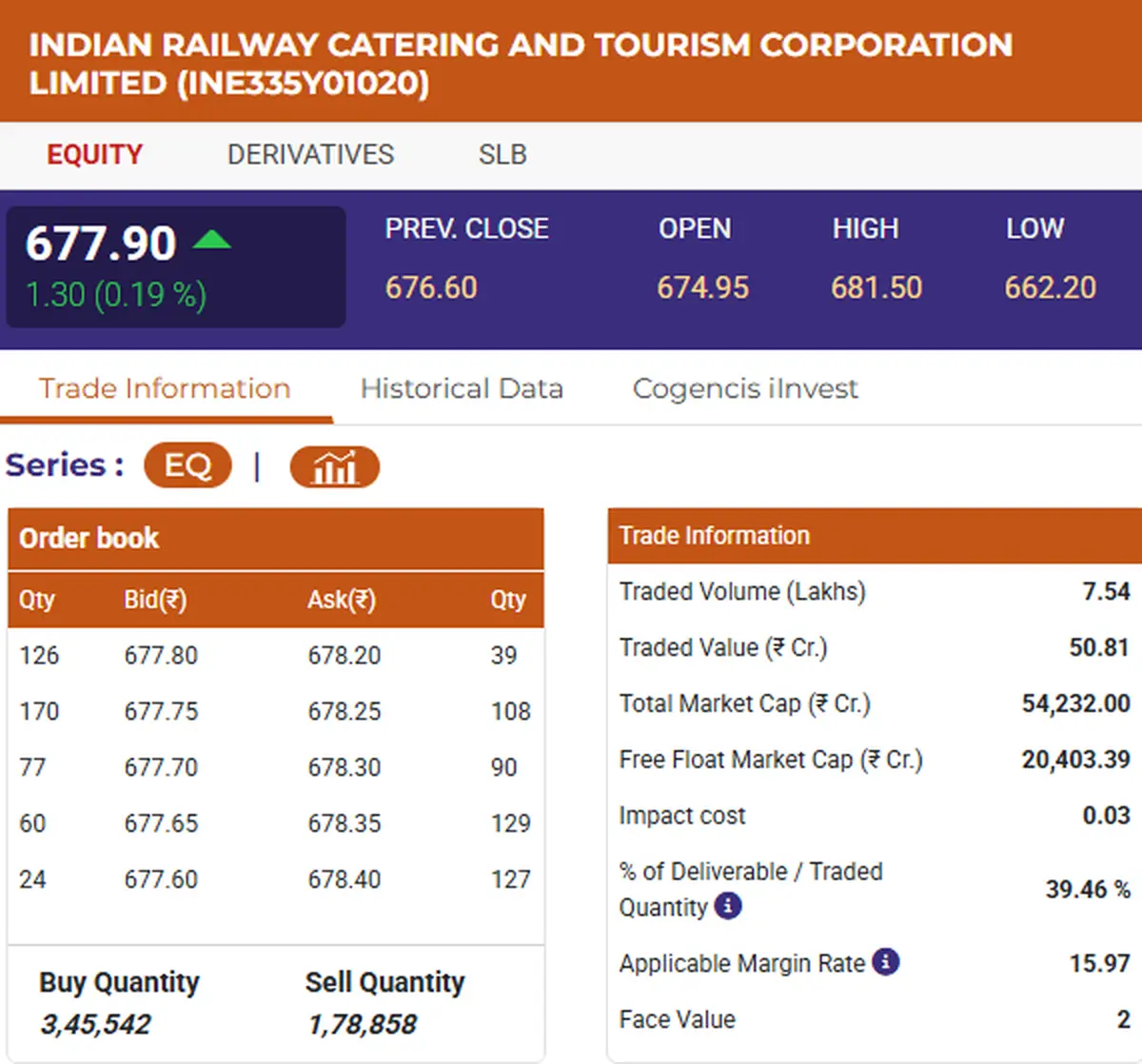 Understanding the Current Trends in IRCTC Share Price – AssamTouch समाचार