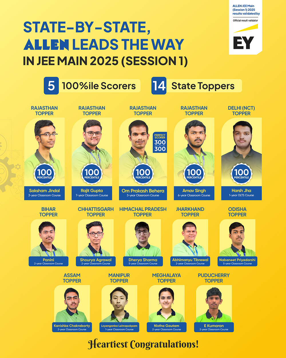 JEE Main Result 2025: What You Need to Know – AssamTouch समाचार