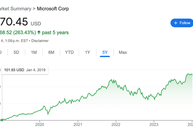 Understanding the Current Trends in Microsoft Share Price – AssamTouch ...