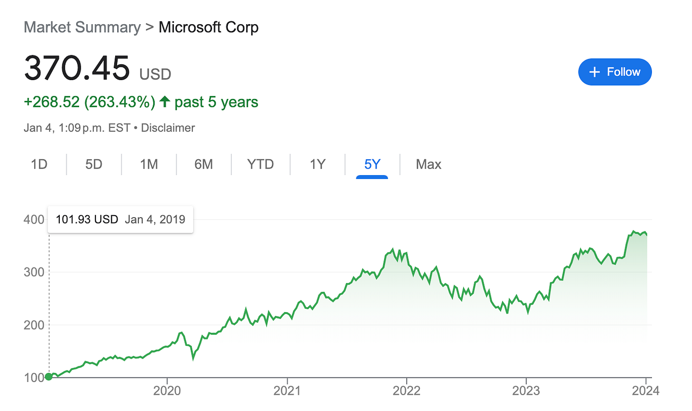 Understanding the Current Trends in Microsoft Share Price – AssamTouch ...