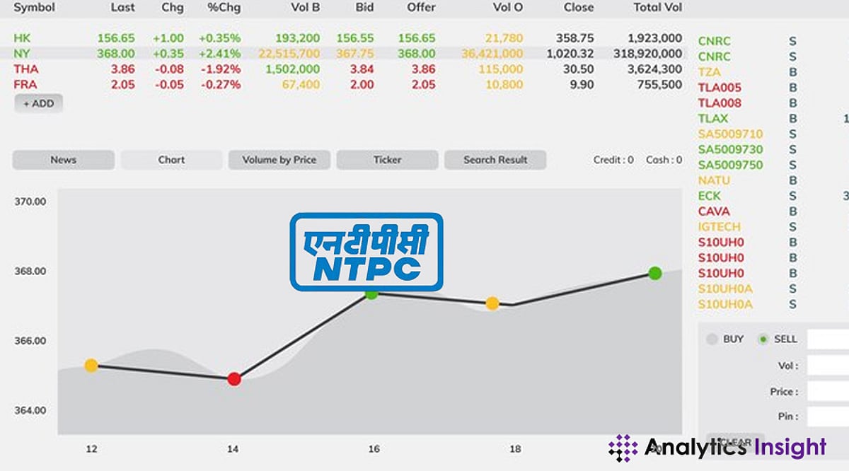 Understanding NTPC Share Price Trends and Future Outlook – AssamTouch ...