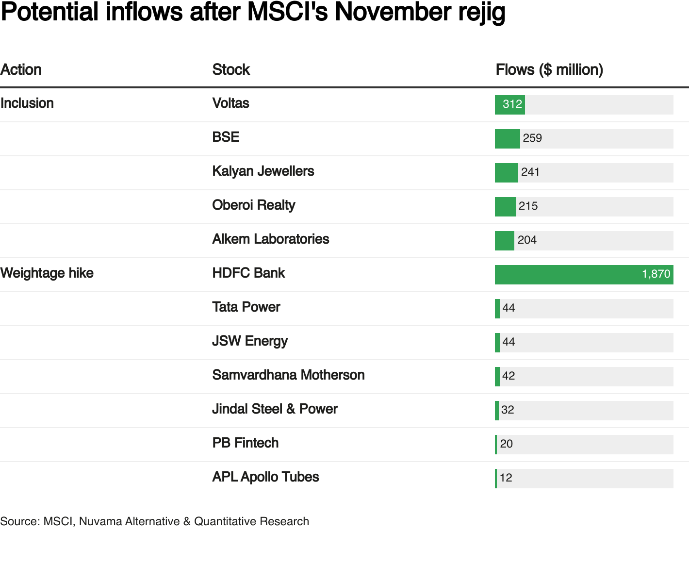 Nuvama: Revolutionizing Wealth Management in India – AssamTouch समाचार