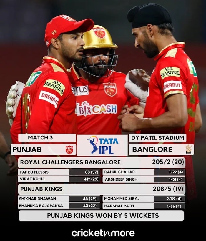 Punjab Kings vs Royal Challengers Bengaluru: Match Highlights and Scorecard – AssamTouch समाचार
