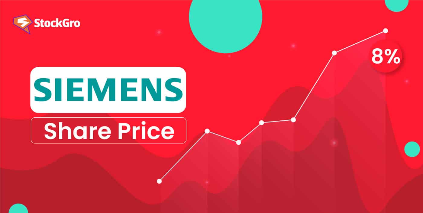 Current Trends in Siemens Share Price Performance – AssamTouch समाचार