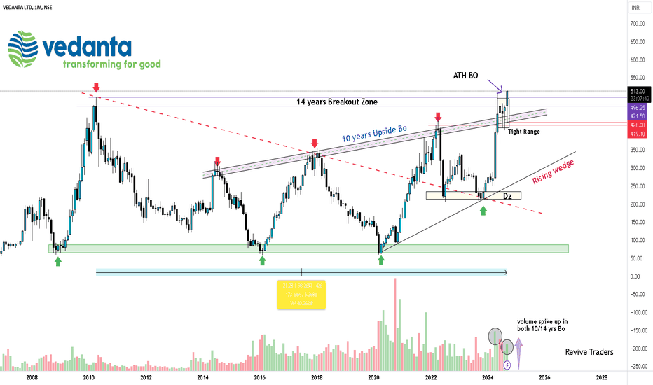 Current Analysis of Vedanta Share Price in 2023 – AssamTouch समाचार