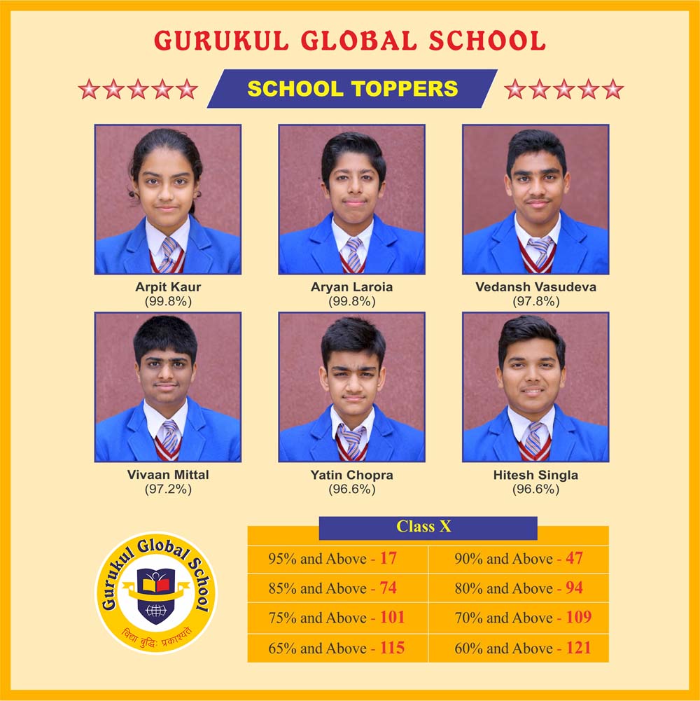 2023 CBSE 10th Toppers List: Achieving Academic Excellence – AssamTouch ...