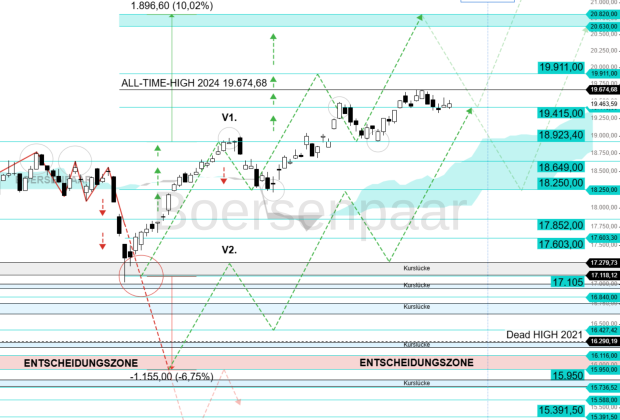 Understanding the DAX Index: Germany’s Stock Market Barometer ...