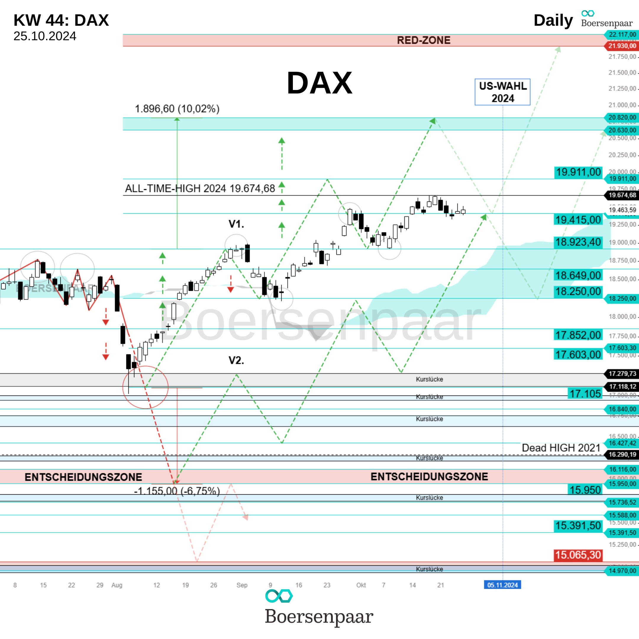 Understanding the DAX Index: Germany’s Stock Market Barometer ...