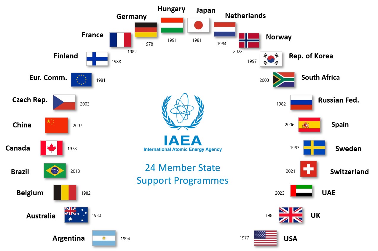 Understanding the Importance of IAEA in Global Nuclear Safety ...