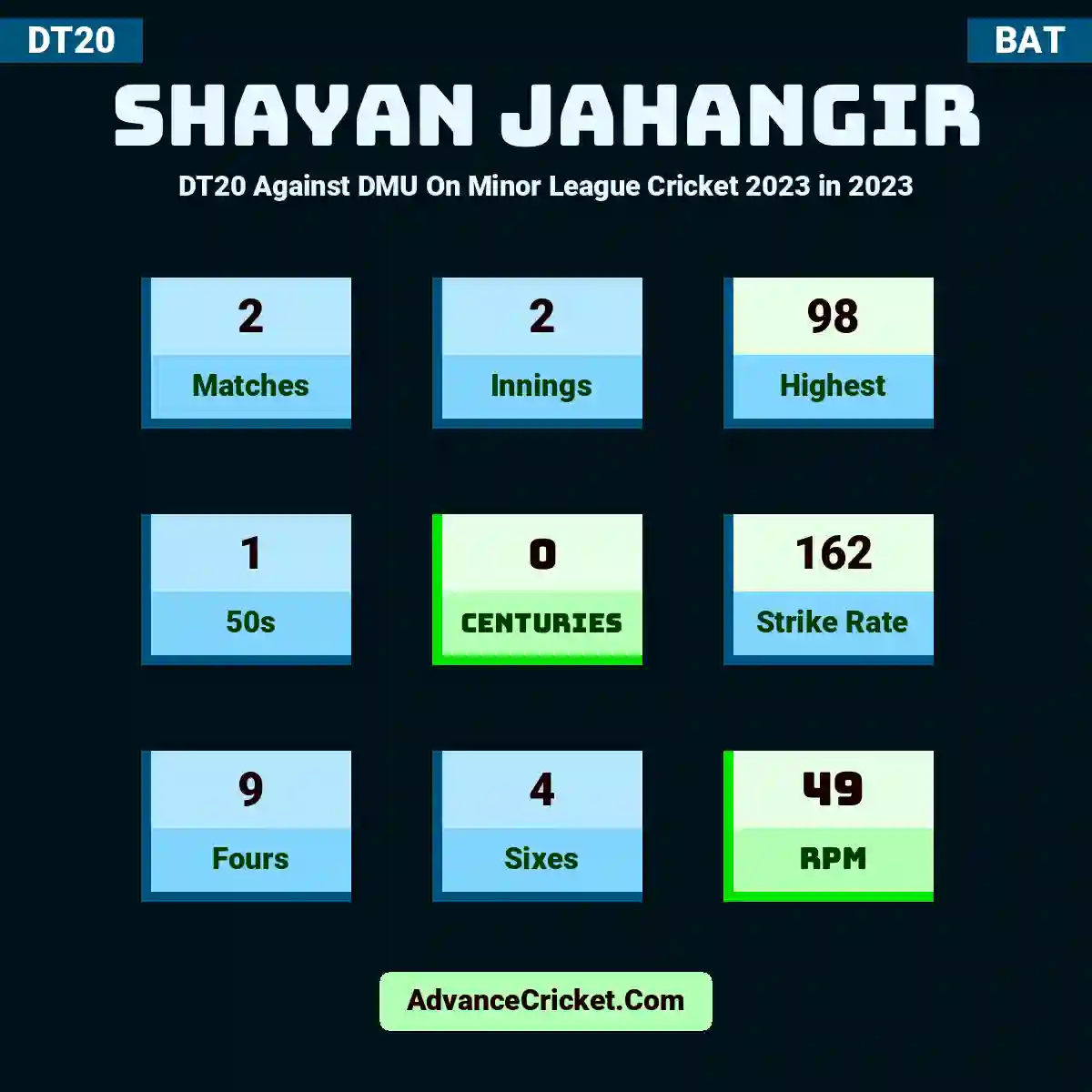 Shayan Jahangir: The Rise of an Innovative Entrepreneur – AssamTouch समाचार