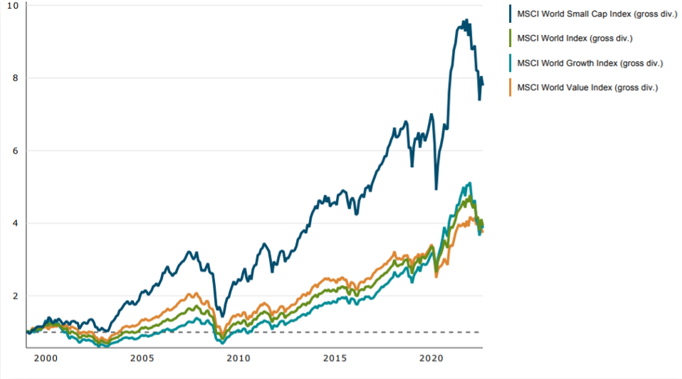 Understanding the Small Cap Index: Performance & Trends – AssamTouch समाचार