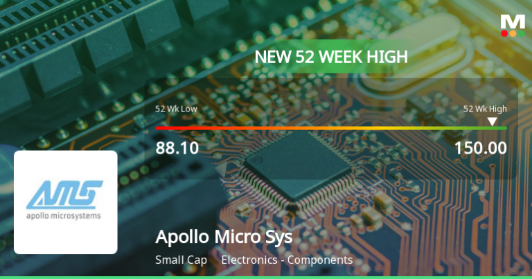 Apollo Micro Systems Share: Performance and Future Outlook – AssamTouch ...