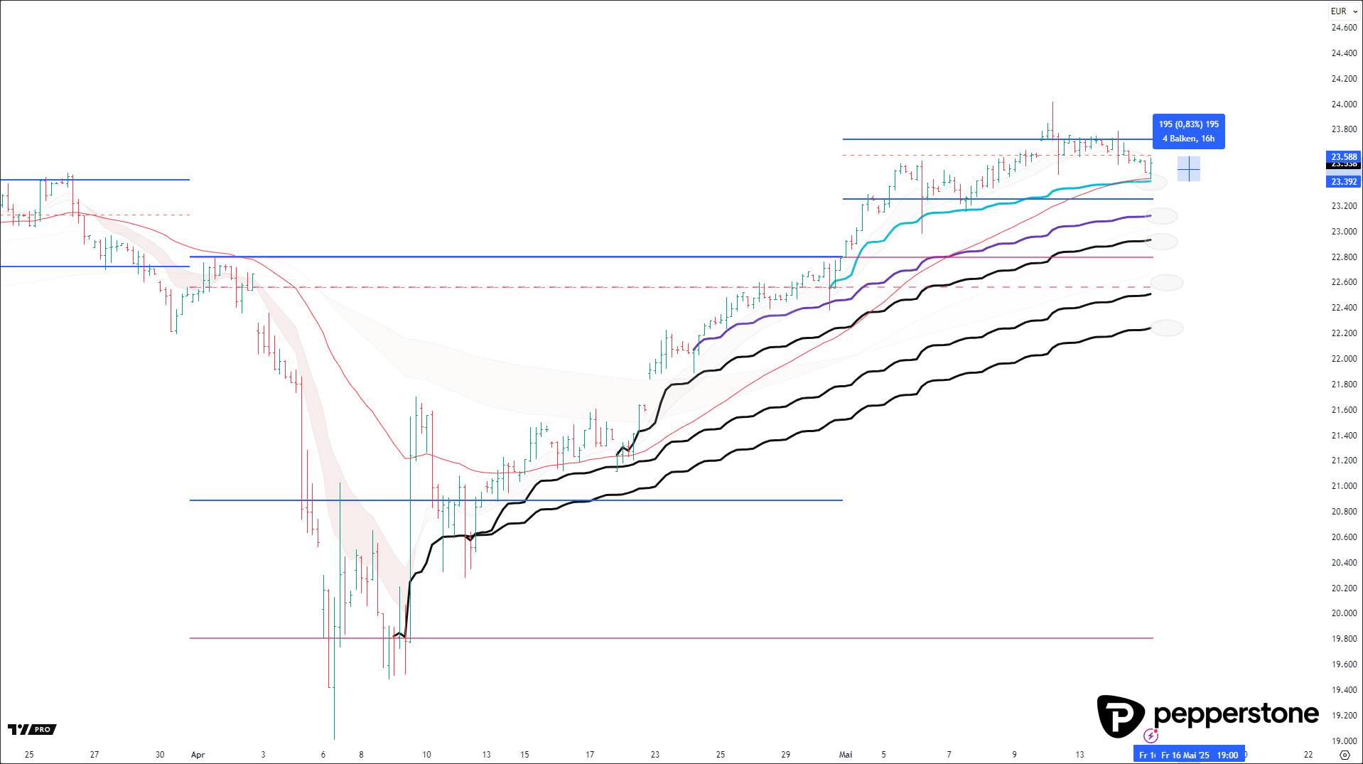 Understanding the DAX Index: Germany’s Premier Stock Market Benchmark ...