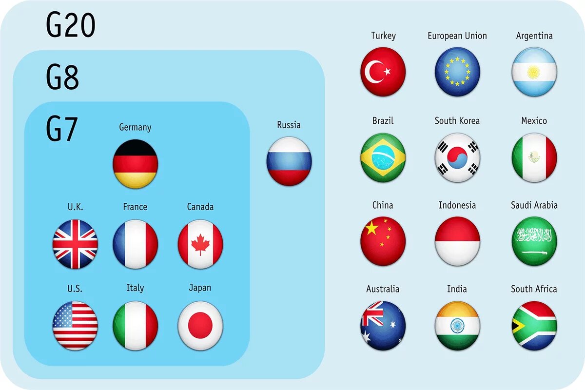 Understanding the G7 Countries and Their Global Impact – AssamTouch समाचार