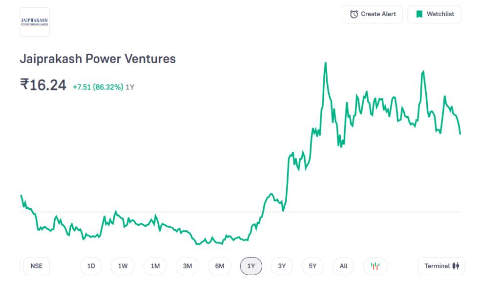 Understanding JP Power Share Price Trends – AssamTouch समाचार