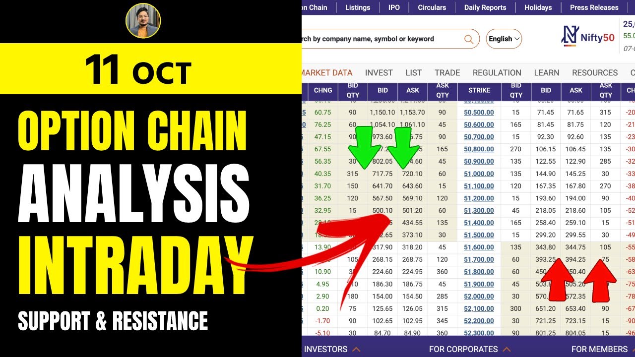 Understanding the Nifty Option Chain: A Comprehensive Guide ...