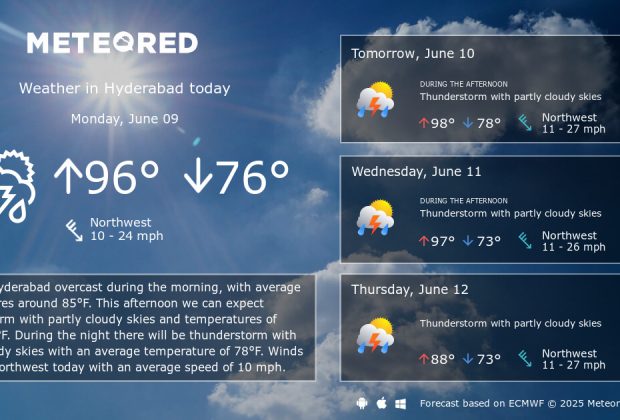 Current Weather and Forecast in Hyderabad – AssamTouch समाचार