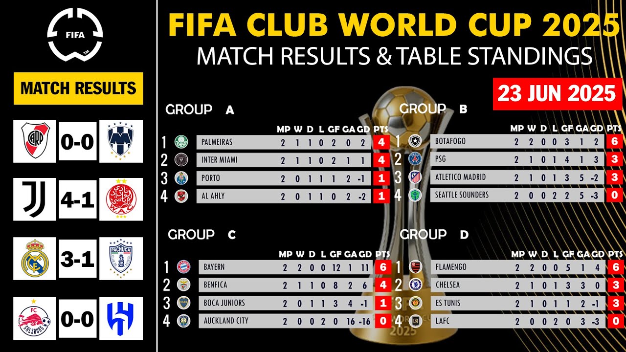 CWC FIFA: A Deep Dive into the FIFA World Cup – AssamTouch समाचार